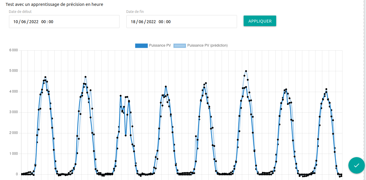 Sirea develops its prediction server using NeurEco software | Sirea